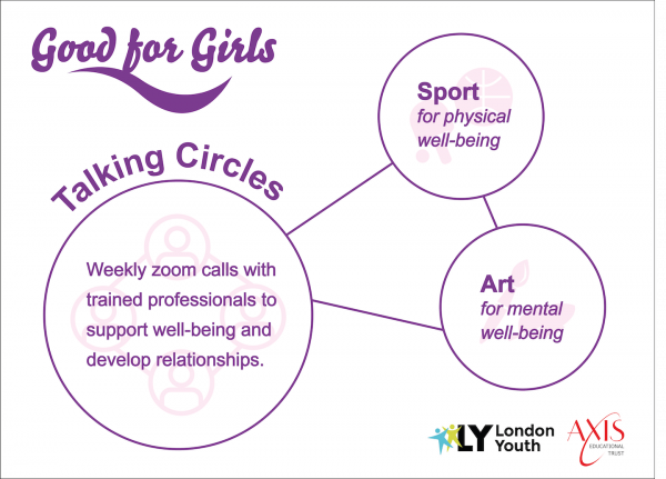 support women to access holistic early intervention mental health support