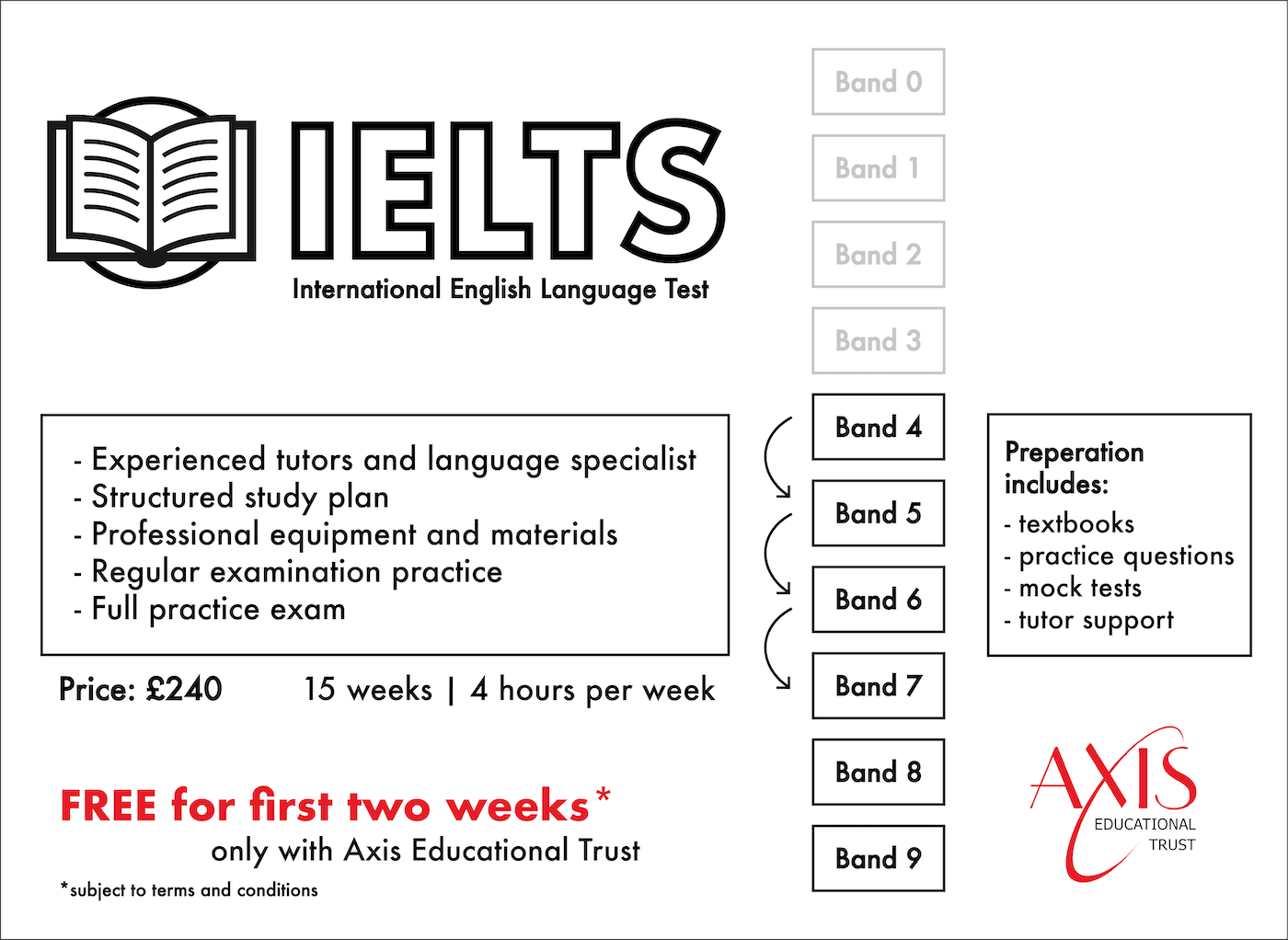 ILETS course for immigration and studying. IELTS by native speaker.